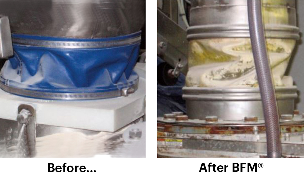 Baking Industry | BFM® fitting